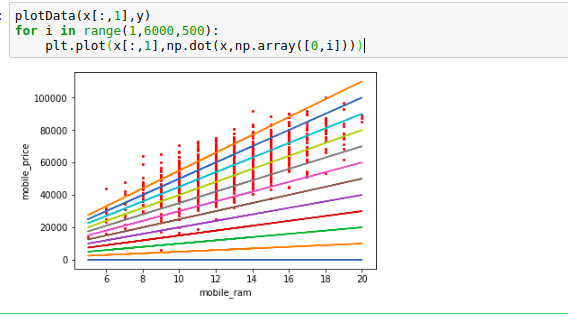 The linear Regression cost function | by Jagamts1 | Analytics Vidhya ...