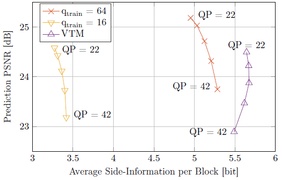 Review: Brand PCS’19 — Intra Frame Prediction Using Conditional Autoencoder (VVC Intra ...