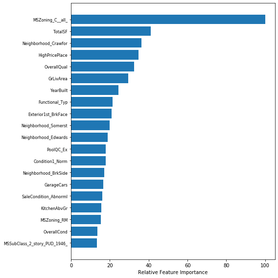 House Prices Prediction: An implementation of advance regression ...