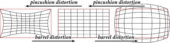 opencv camera calibration distortion model