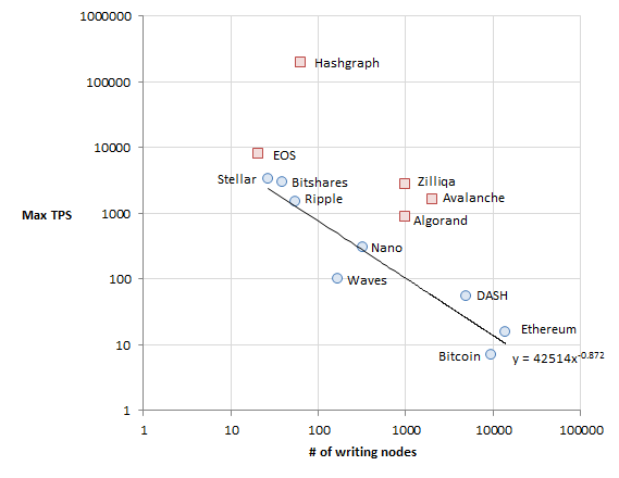 Crypto Ecosystem Map and Trends. Just in 10 years after Satoshi has ...