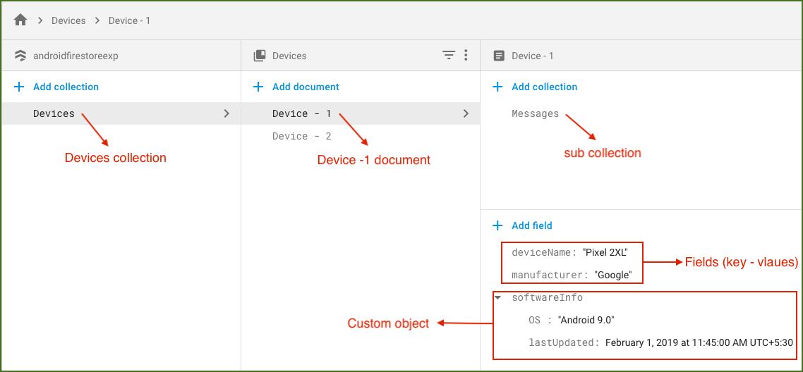 Firebase — Cloud Firestore Cloud Firestore Is One Of The Services