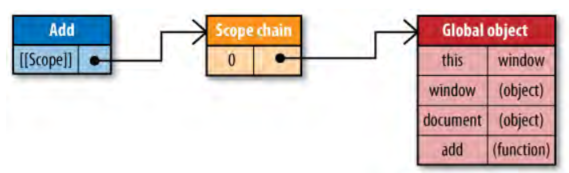 Fundamental JS — High Performance JS Book Summarize | by Thanh Nguyen Tien | Medium