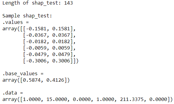Explaining Scikit-learn models with SHAP | by Zolzaya Luvsandorj ...