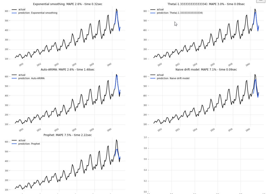 Python Time Series: Darts’ Swiss Knife for Multi-Method Forecasting ...