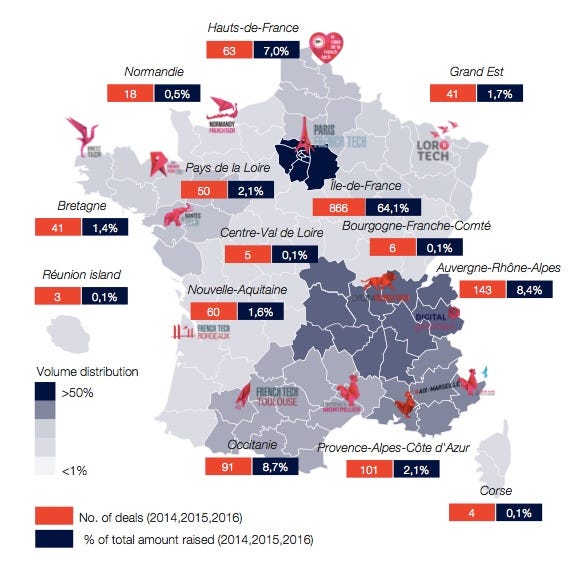 10 things about the French VC market you must know | by Thomas Reygagne ...