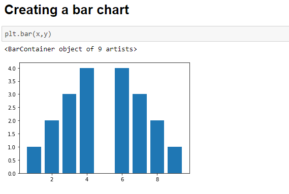 Data Visualization using python part-1 | by Rahul Ramesh | Analytics Vidhya | Medium