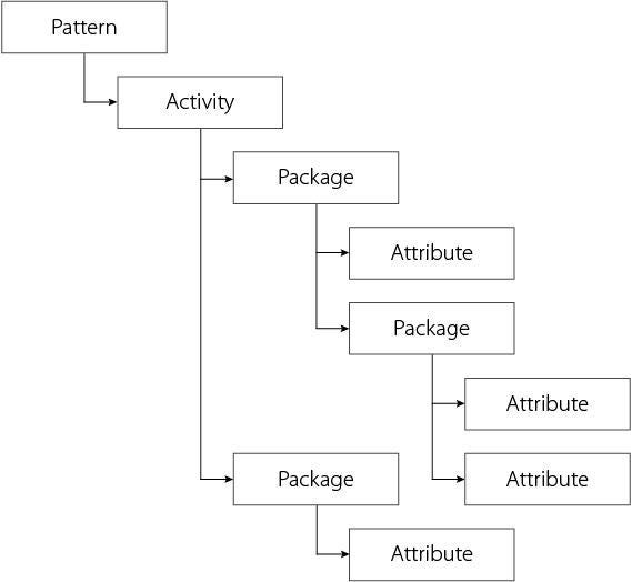 Codeless Creation of Decentralized Apps using the Crowd App Studio ...