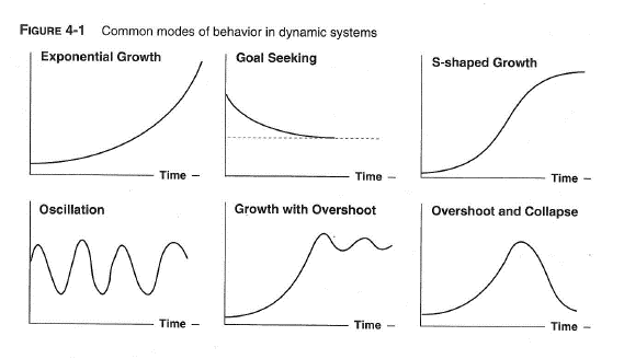 Feedback Loops. Learning how to model based on… | by Kyle Sandburg ...