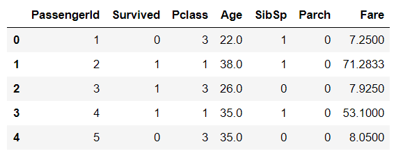 Supervised Learning Methods using Python | by Himanshu Singh | Medium