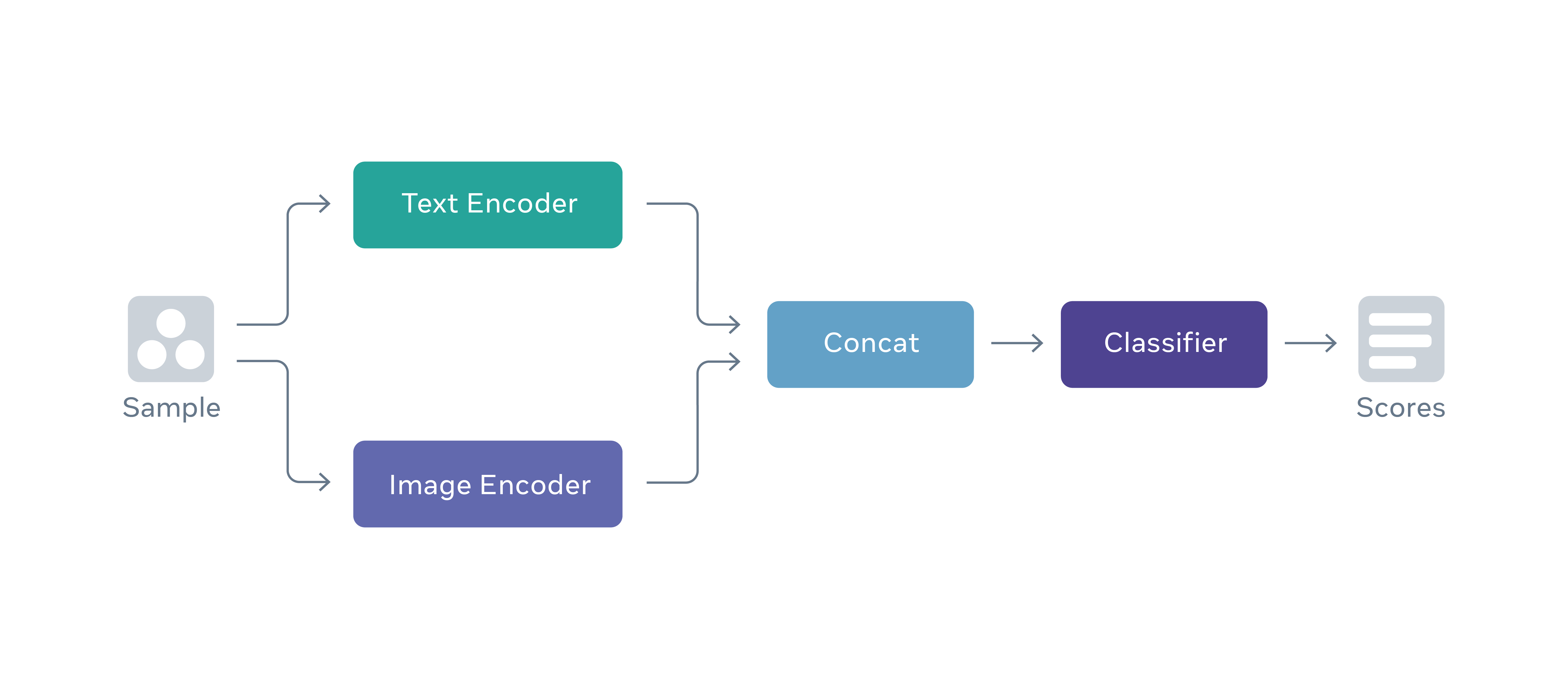 Bootstrapping a multimodal project using MMF, a PyTorch powered ... Bootstrapping a multimodal project using MMF, a PyTorch powered ...