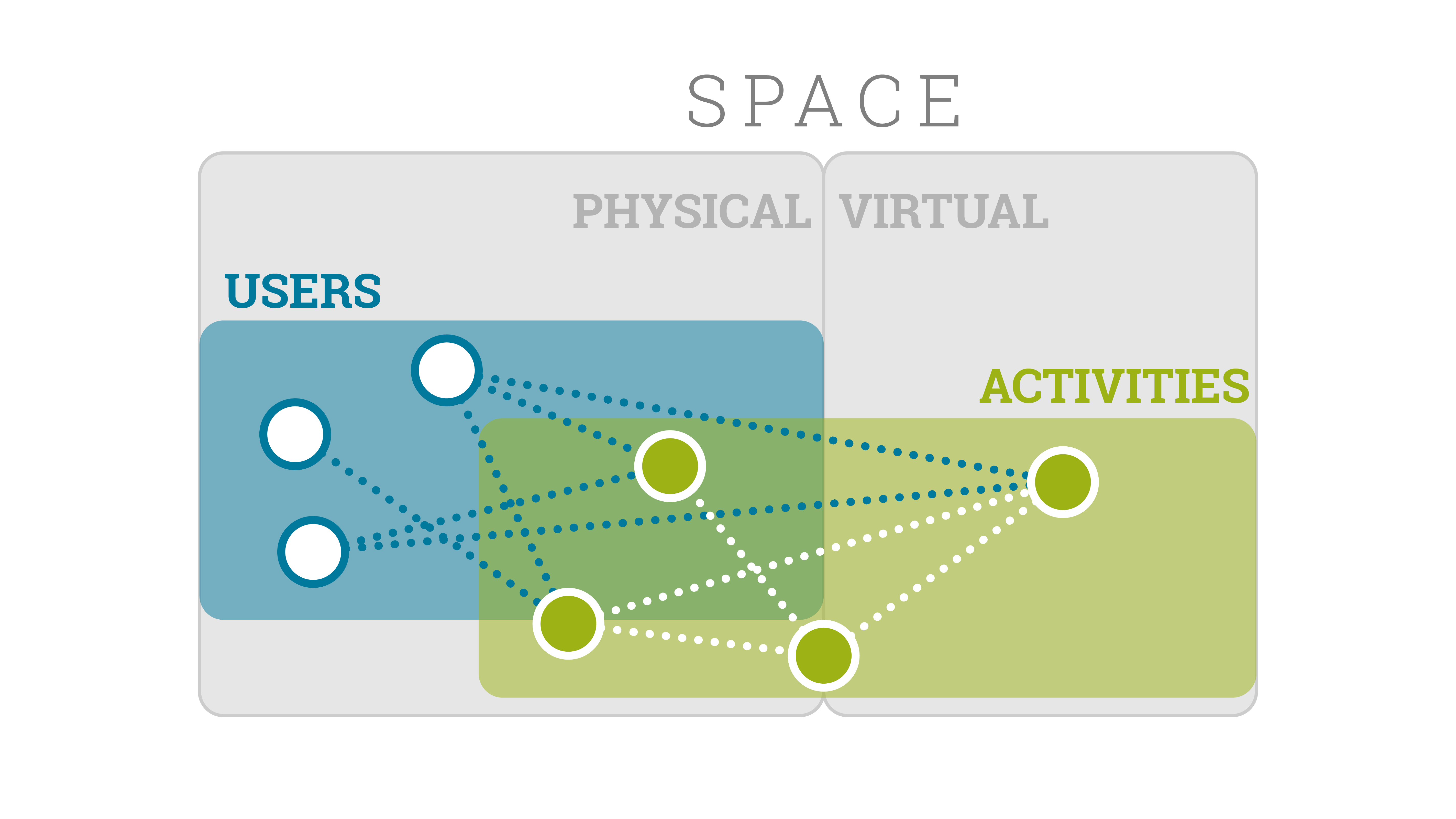 Space as Interface. How do application design principles… | by Satya ...