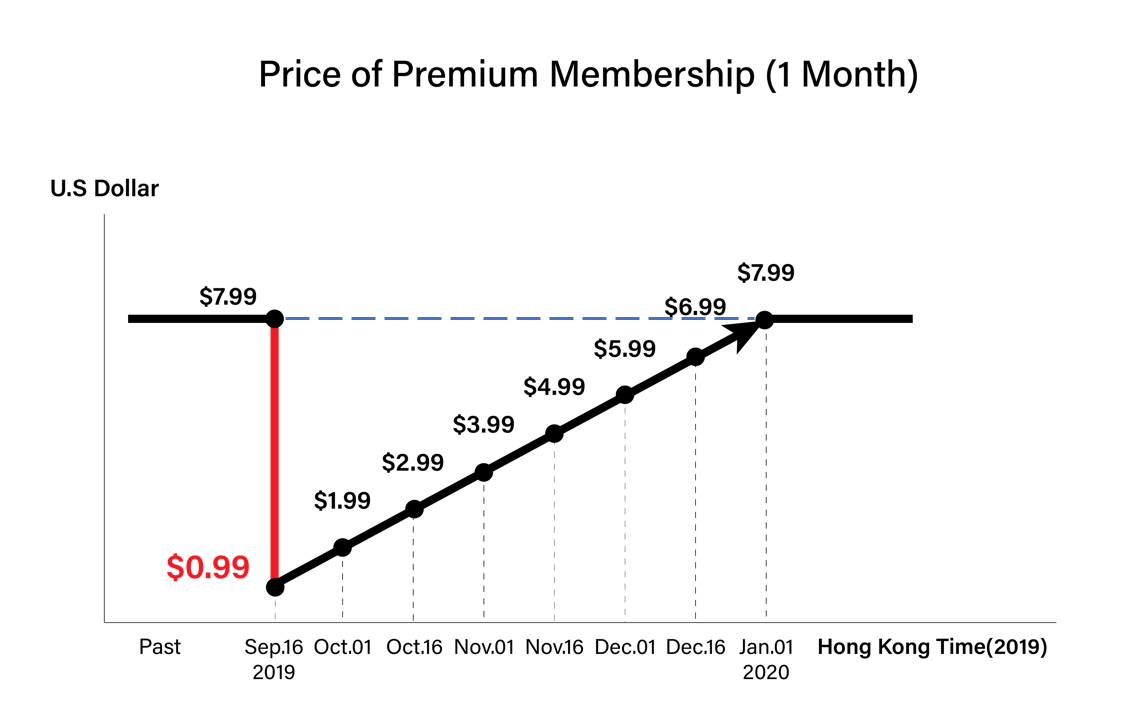 BeNative Premium Membership Price Increase Policy | by BeNative | Medium