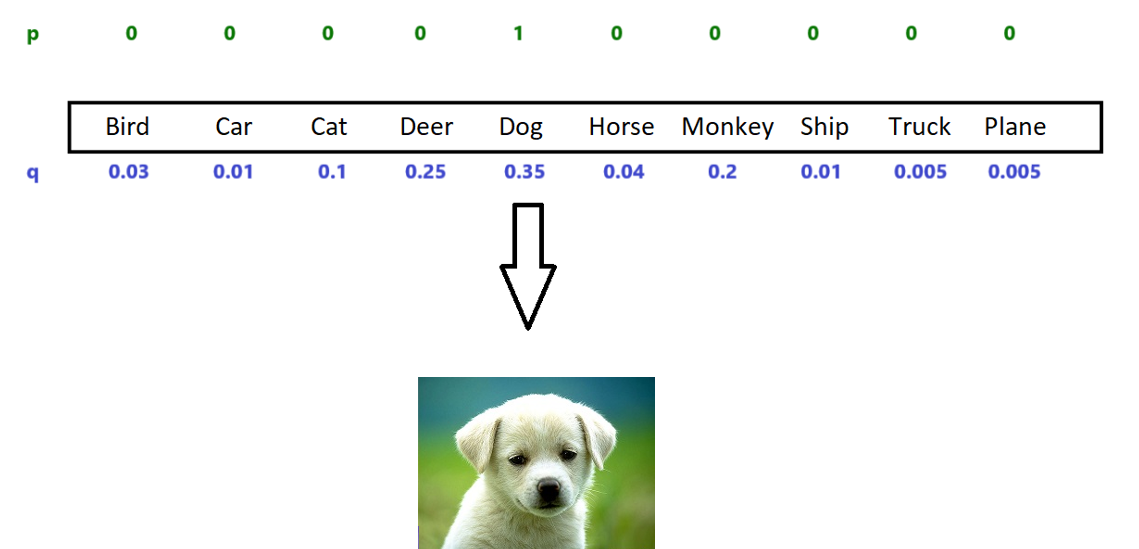 Information Entropy in Machine Learning | by Nikita Gupta | Analytics ...