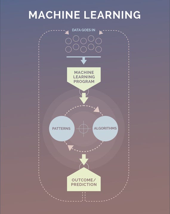 Artificial Intelligence and You: Demystifying the Technology Landscape ...