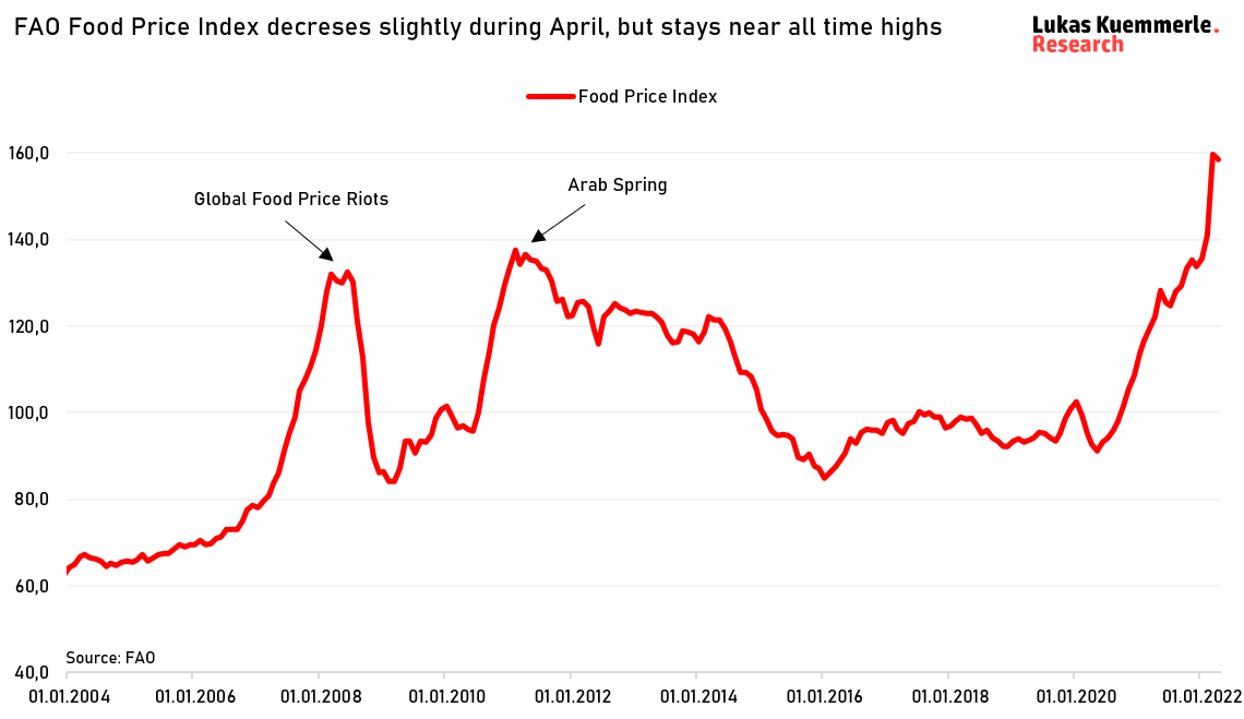 Commodity Report #50. About new food price index data and… | by Lukas ...