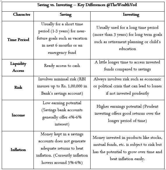 Investment Basics: Saving vs. Investing | by Gaurav Sharma | The Wealth ...