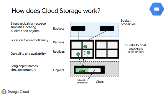 Construyendo un Data Lake en GCP: Módulo 2 | by Bootcamp AI | Medium