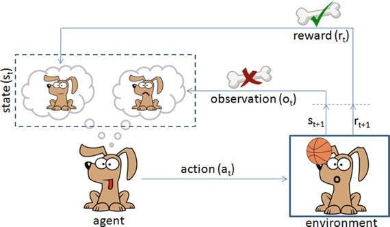 Reinforcing the Science Behind Reinforcement Learning | by Daksh Trehan ...