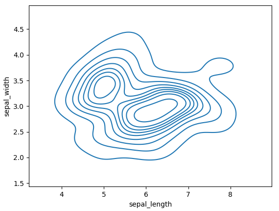 Matplotlib Module in Python. What is matplotlib? | by Mustfaaayyed ...