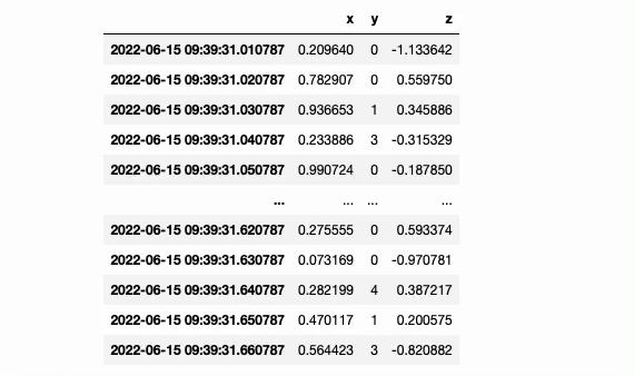 Holoviz Is Simplifying Data Visualization In Python By Will Norris Towards Data Science