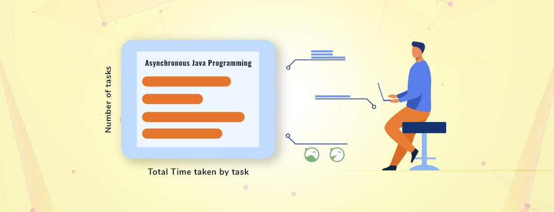 The Future Interface — The Best Way For Asynchronous Java Programming By Ideas2it Ideas2it 8428