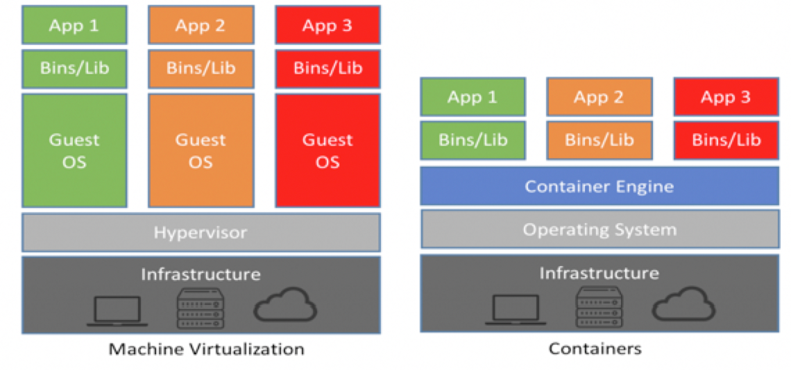 How to distribute the selenium test execution using Docker? | by Sixt ...