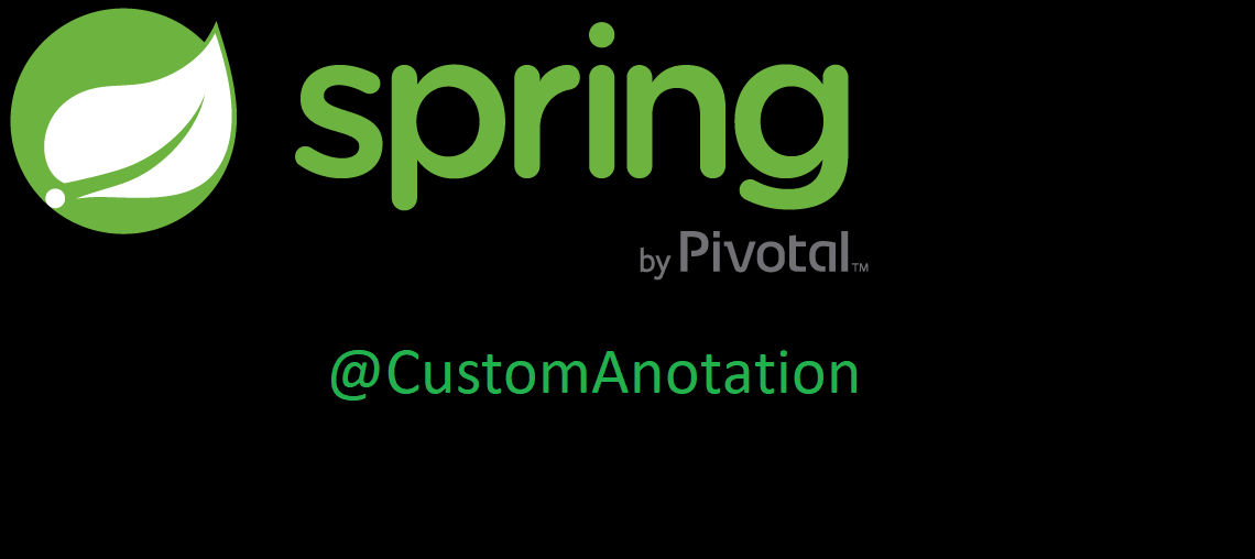 Creating Your Own Custom Annotations With Spring And Aopaspect Oriented Programming By Yash 
