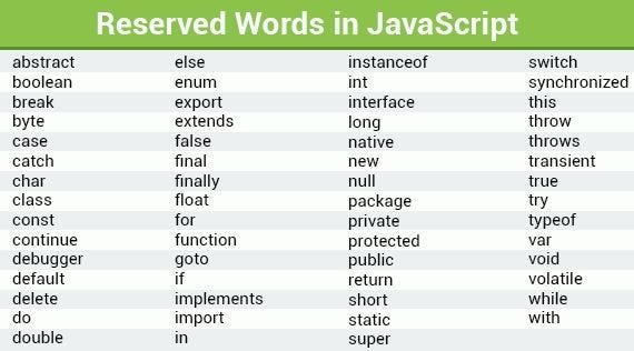 Basic Concepts in JavaScript. JavaScript is one of the most popular ...