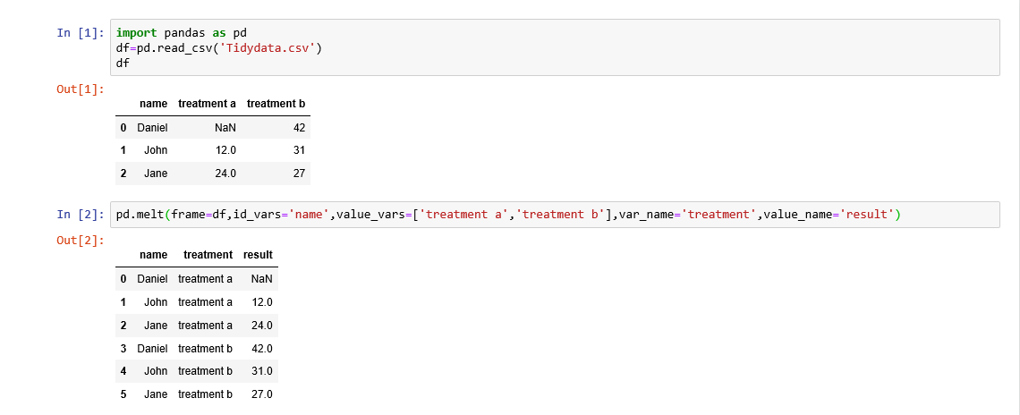 Cleaning Data in Python. In this tutorial, we’ll leverage… | by Vaibhav ...