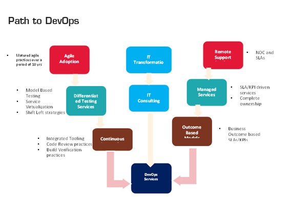 WEB DEVELOPER ROADMAP-2018. Roadmap to becoming a web developer in ...