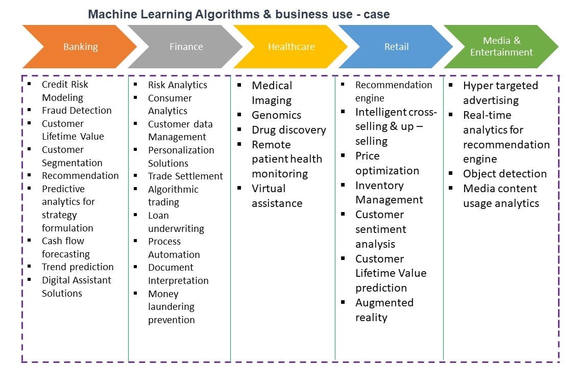 The Data Science Primer For Beginners By Megha Sinha Analytics Vidhya Medium