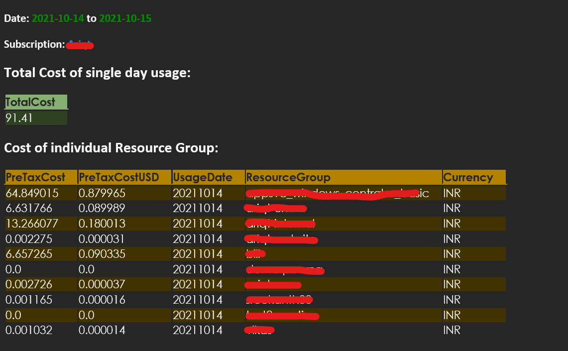 Azure Cost Management Runbook using Python | by Chandan Prasad ...