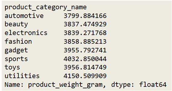 Exploratory Data Analysis with Python for Beginner | by Sharon Michelle ...