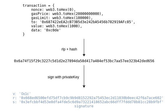 How to get signed transaction hash before mining? [Ethereum] - Ethereum Stack Exchange