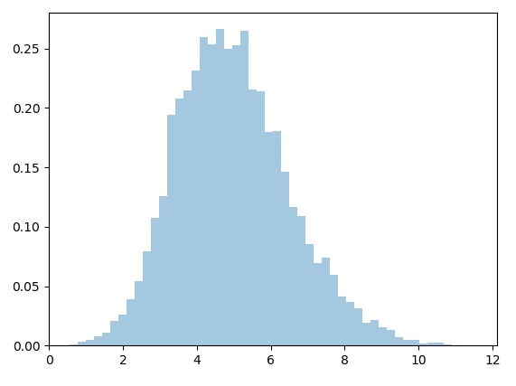 Introducing Copula in Monte Carlo Simulation | by Rina Buoy | Towards ...