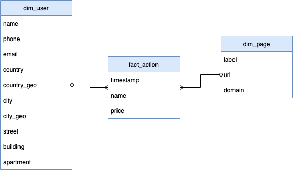 Why Does Data Need a Massage?. A bird-eye overview of the basic… | by ...
