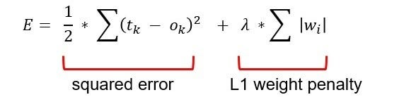 Understanding overfitting using Higher-order Linear regression. | by ...
