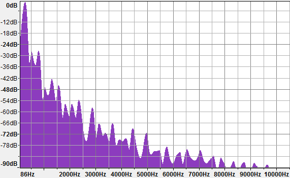 An Undergraduate Physics Project About Music: Week 1 | by David Colson ...