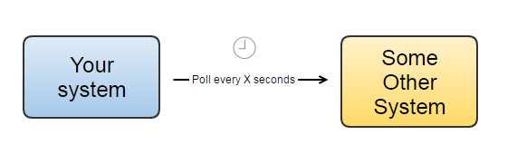 Building Event Driven Architecture Using Aws Kinesis Lambda And Node Js By Maslukov Alexander