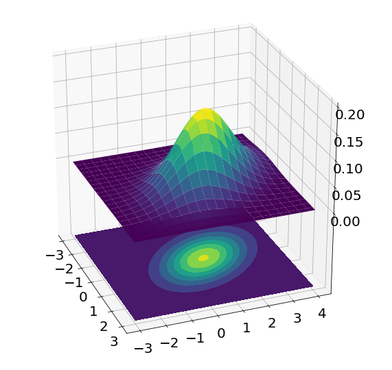 On the Curse of Dimensionality. A simple intuitive explanation to the ...