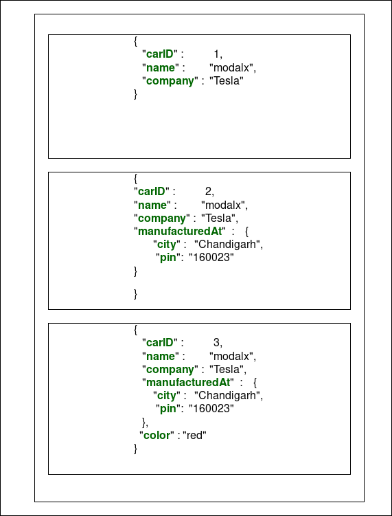Introduction to AWS DynamoDB. DynamoDB is a low latency NoSQL… | by Deepak Sharma | tech_vichaar ...