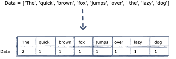 Getting Started with NLP (Natural Language Processing) | by Vennal ...