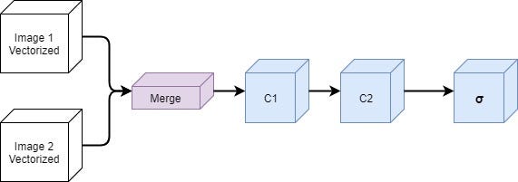 Improving Siamese Network Performance | by Tirmidzi Faizal Aflahi | Medium