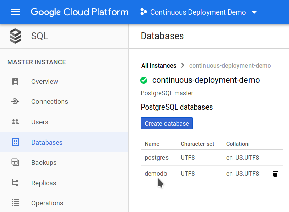 Using Gitlab CI/CD to deploy a Spring Boot application in Google Cloud | by Lars Willemsens | Medium