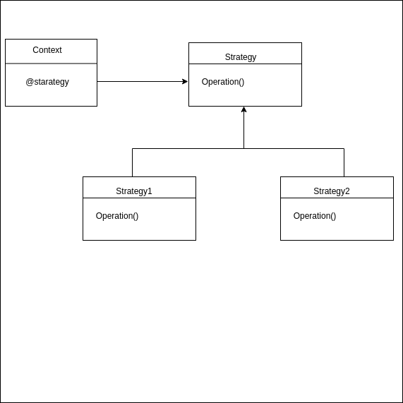 Template design pattern and Strategy design pattern in Ruby. | by Ajay ...