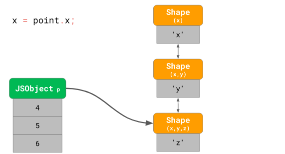 JavaScript Execution Flow. why you should know how the engine… | by ...