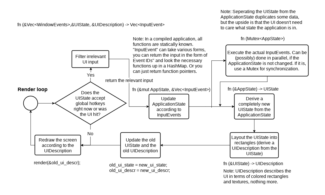 rust language meaning