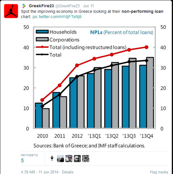 How to Avoid Picking the wrong data visualization - Mission Log - Medium