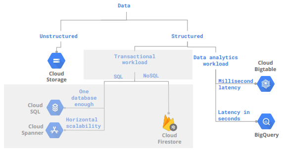 Construyendo un Data Lake en GCP: Módulo 2 | by Bootcamp AI | Medium